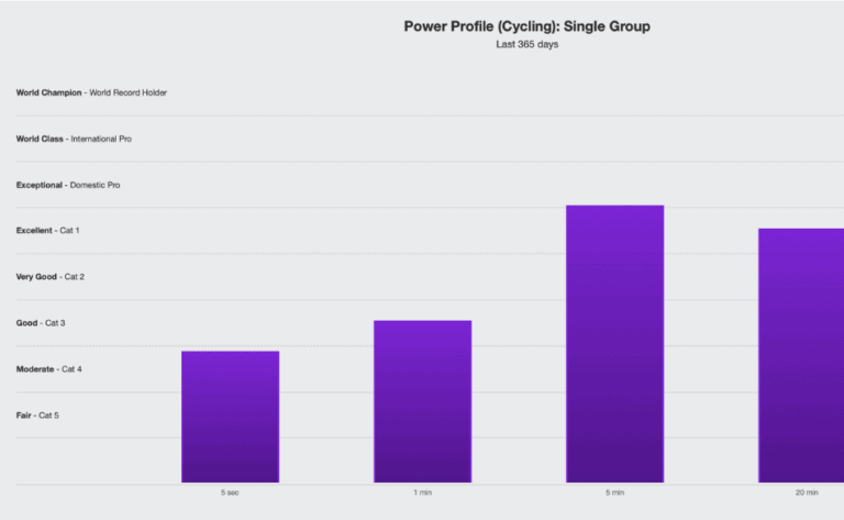 Cycling Performance Tests - 2020 - Measuring Your Cycling Fitness
