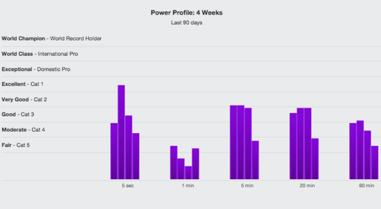 FTP In Cycling – A Complete Guide To Threshold Power Cycling