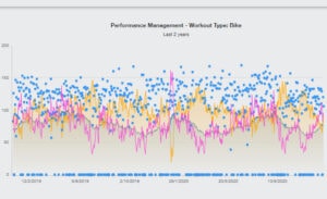 Chronic Training Load – UPDATED 2021 – Complete Guide To CTL Scores