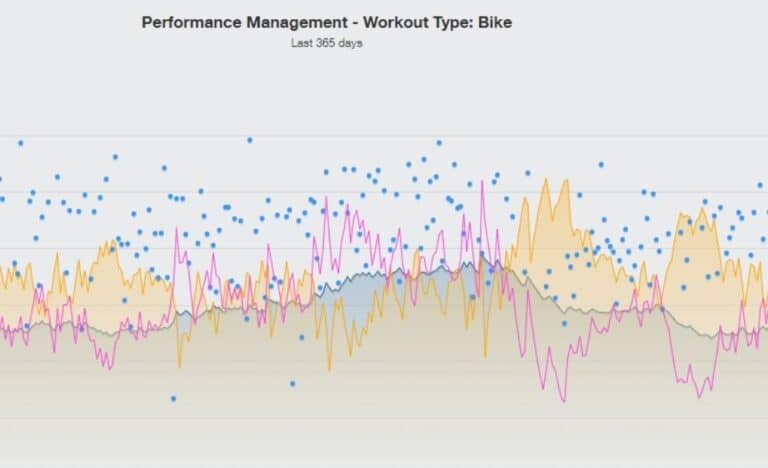 What Is Training Stress Score & How Much TSS Per Week? - SportCoaching