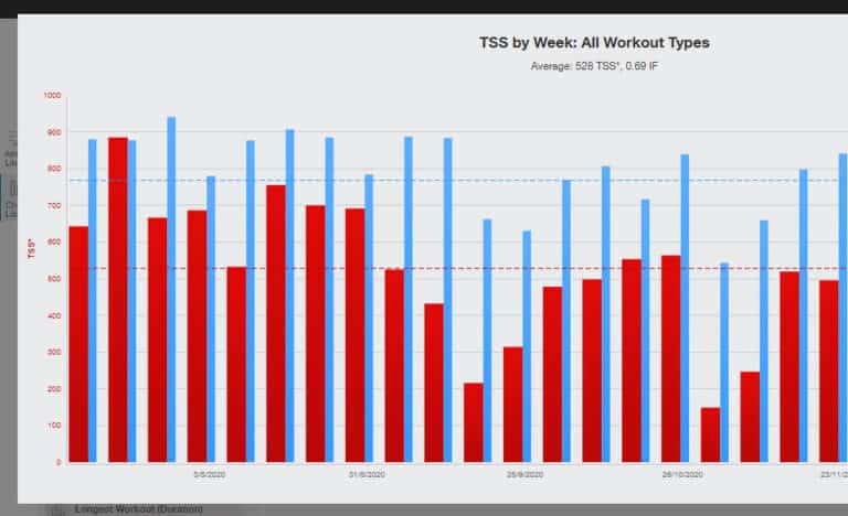 Chronic Training Load – UPDATED 2021 – Complete Guide To CTL Scores
