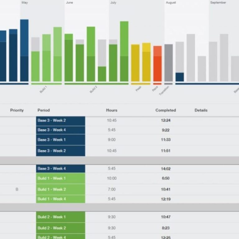 Monthly Coaching For Cycling, Running And Triathlon - SIGN UP NOW